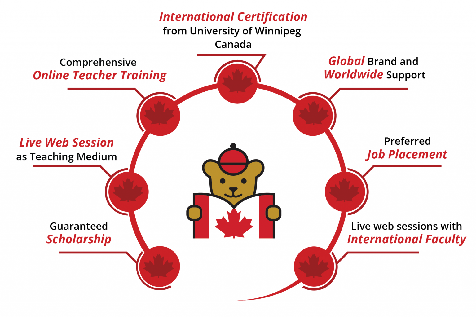 Maple Bear Preschool | South Asia | Why Maple Bear