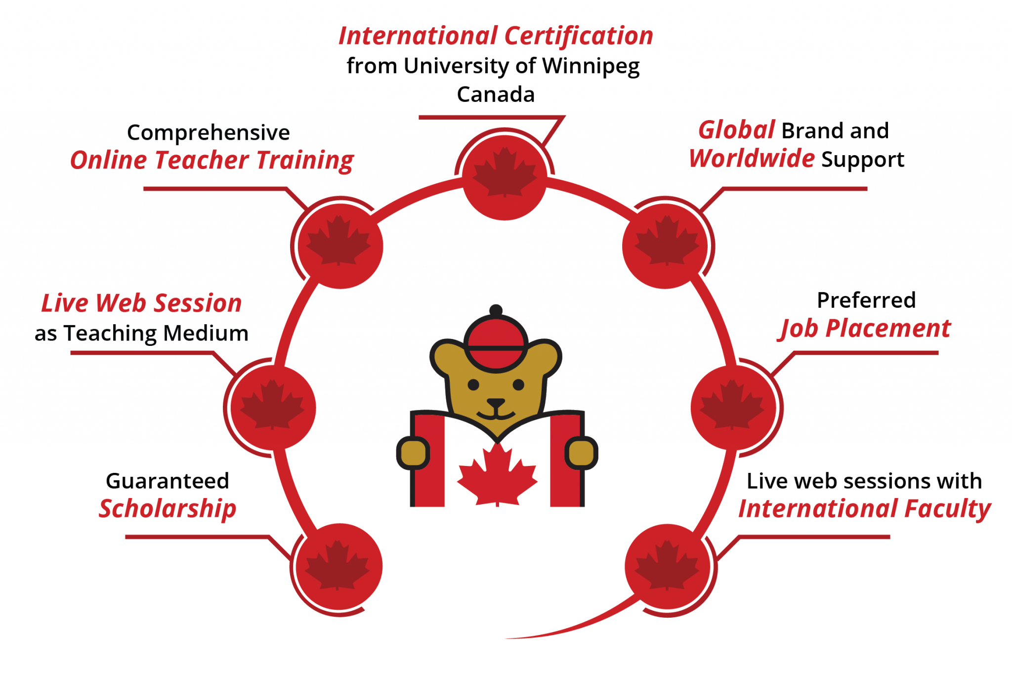 Maple Bear Preschool | South Asia | Why Maple Bear